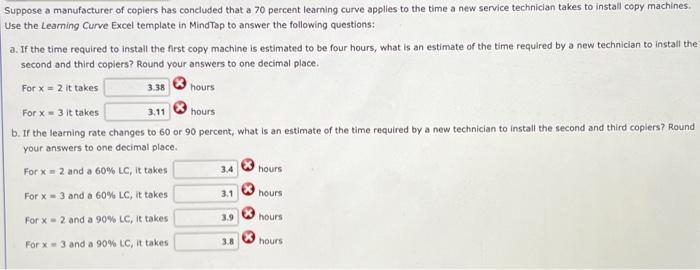 Solved Suppose a manufacturer of copiers has concluded that | Chegg.com