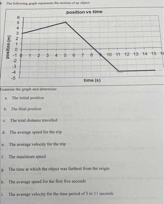 Solved 8. The following graph represents the motion of an | Chegg.com