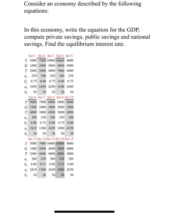 Solved GDP model The GDP expenditure equation is: Y=C+I+G+ | Chegg.com