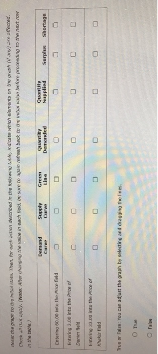 Solved The graph input tool Some questions allow you to | Chegg.com