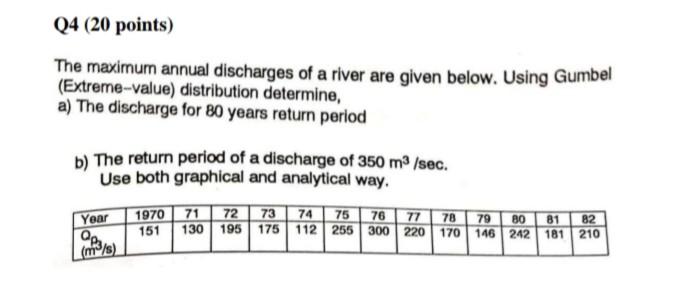 Solved The maximum annual discharges of a river are given | Chegg.com