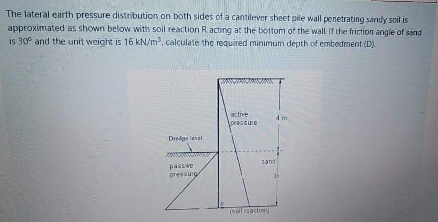 Solved The lateral earth pressure distribution on both sides | Chegg.com