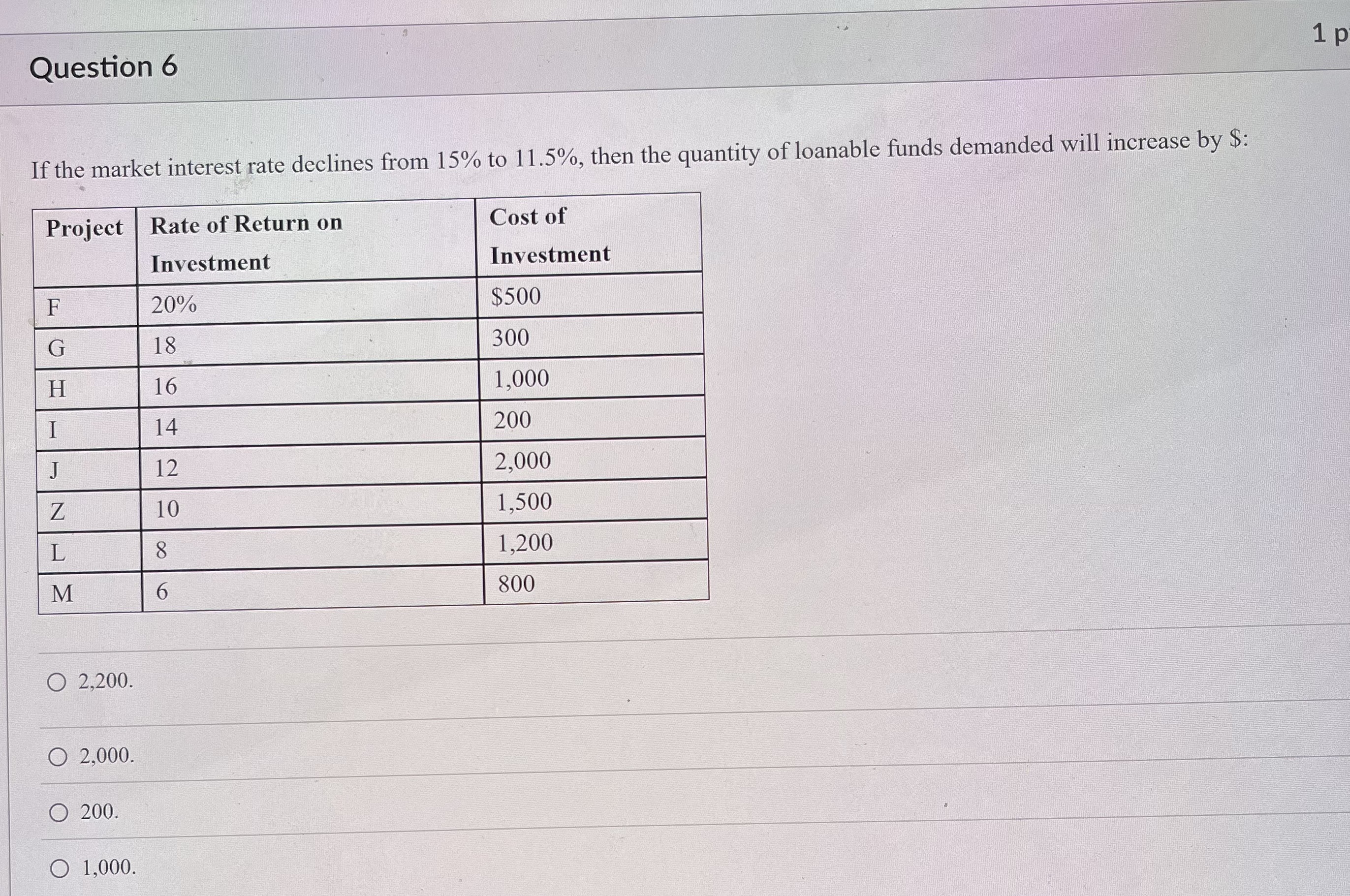 Solved Question 6If the market interest rate declines from | Chegg.com