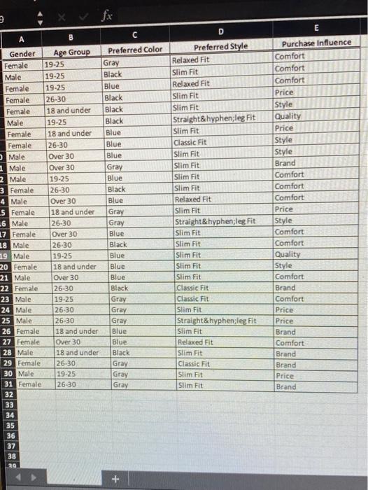 Solved Use the COUNTIF function to construct frequency | Chegg.com