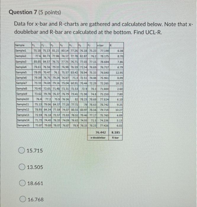 Solved Data for x-bar and R-charts are gathered and | Chegg.com