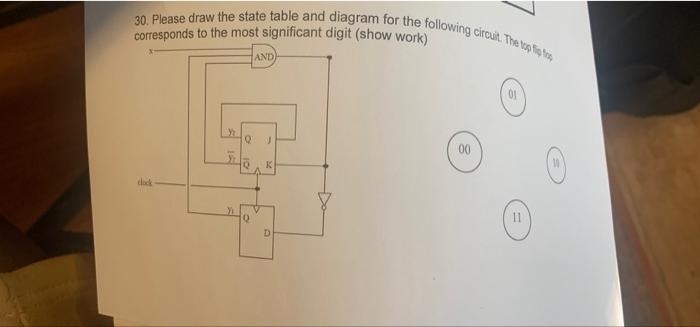 Solved 30 Please Draw The State Table And Diagram For The 
