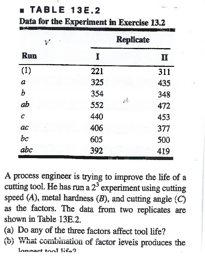 Solved - ﻿TABLE 13E. 2Data for the Experiment in Exercise | Chegg.com