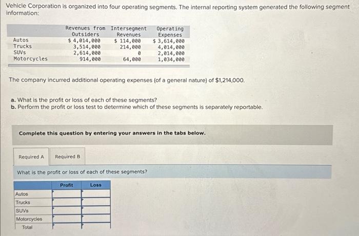 Solved Vehicle Corporation is organized into four operating | Chegg.com