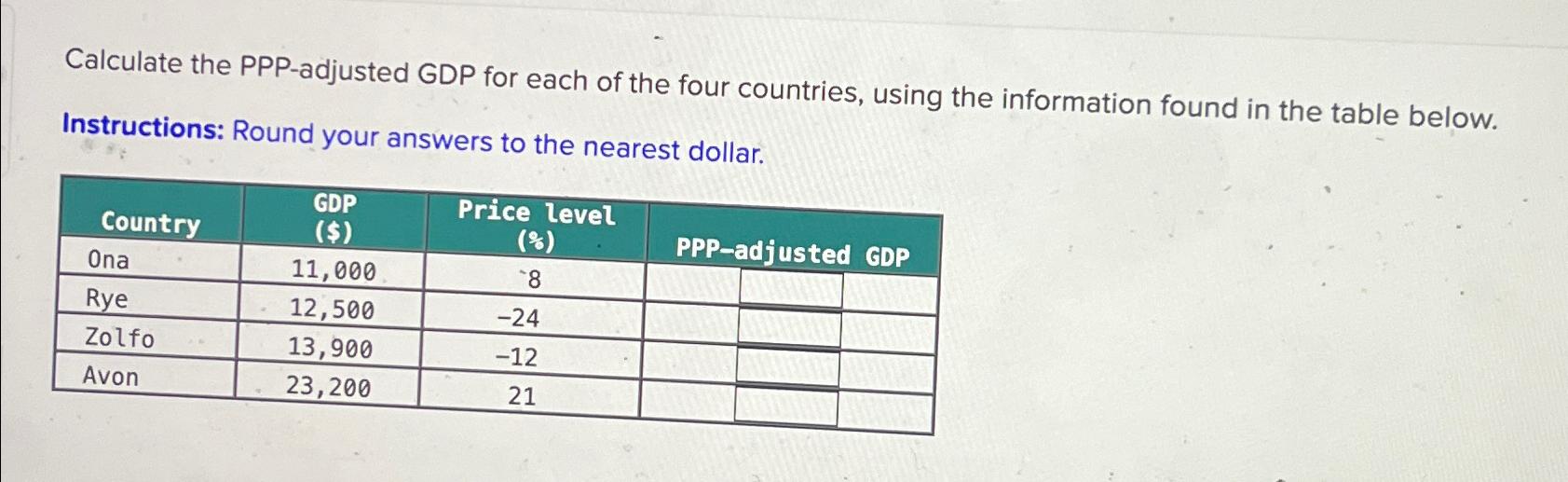 Solved Calculate the PPP-adjusted GDP for each of the four | Chegg.com