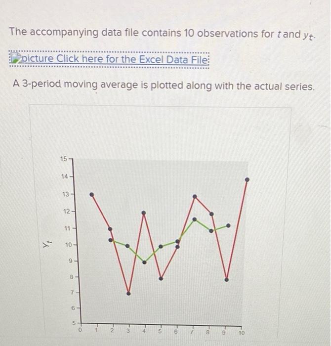 Solved The accompanying data file contains 10 observations | Chegg.com