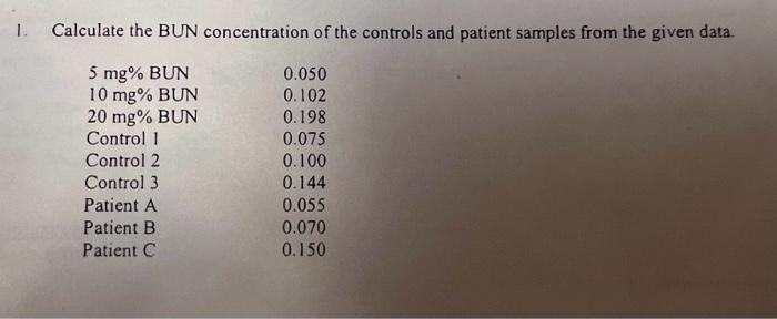 Solved 1. Calculate the BUN concentration of the controls | Chegg.com