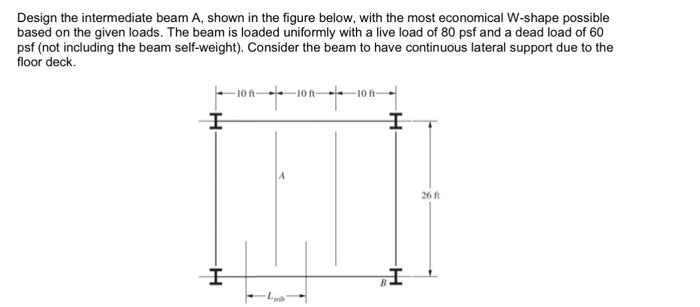 Solved Design the intermediate beam A, shown in the figure | Chegg.com