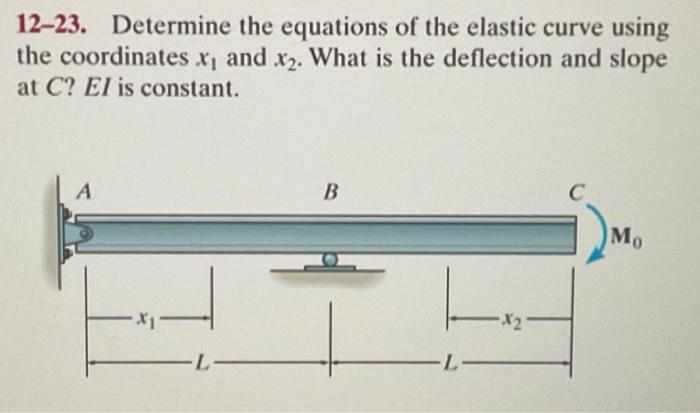 Solved 12-23. Determine the equations of the elastic curve | Chegg.com