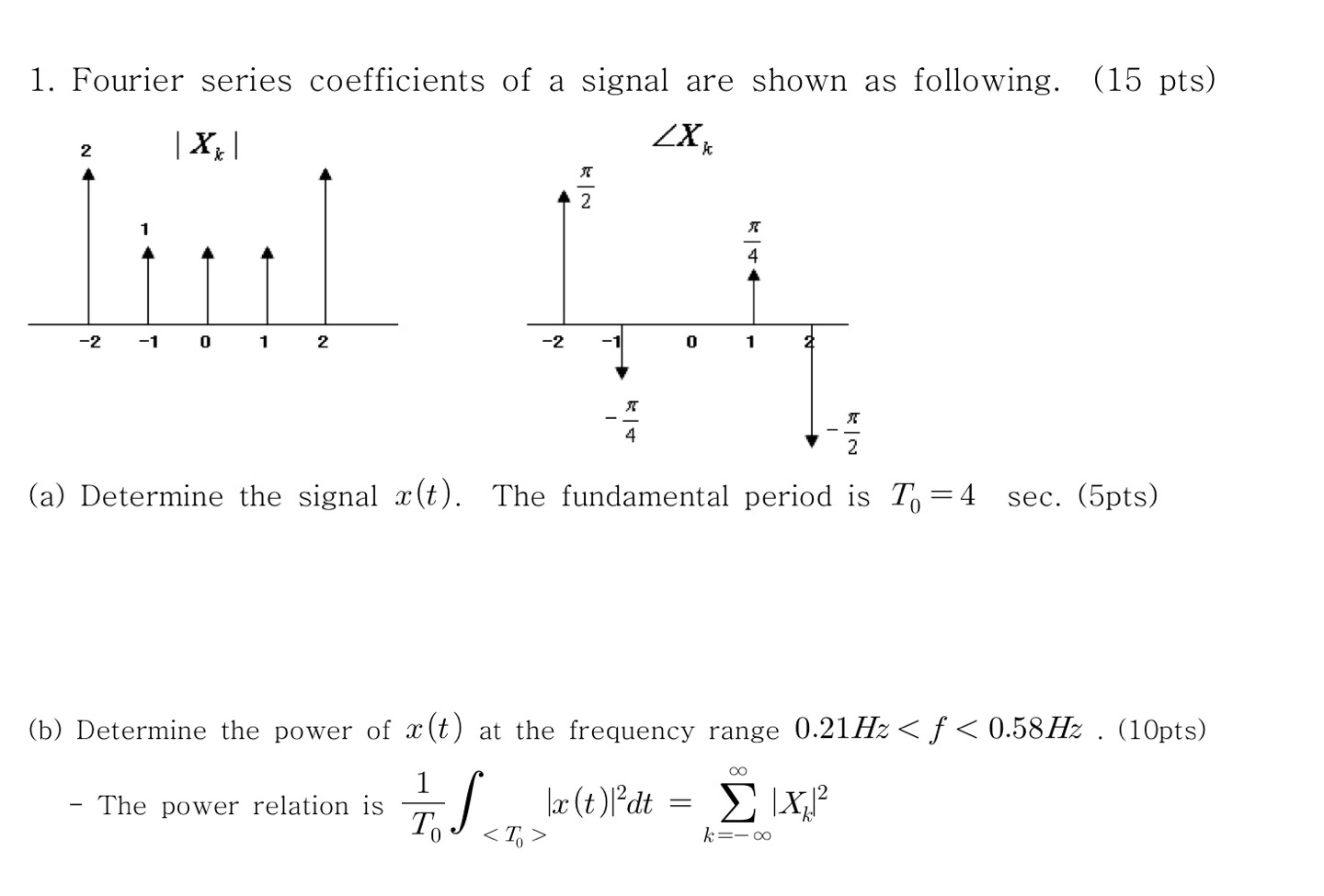 Solved Fourier series coefficients of a signal are shown as | Chegg.com