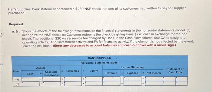 Solved Han's Supplies' bank statement contained a $250 NSF | Chegg.com