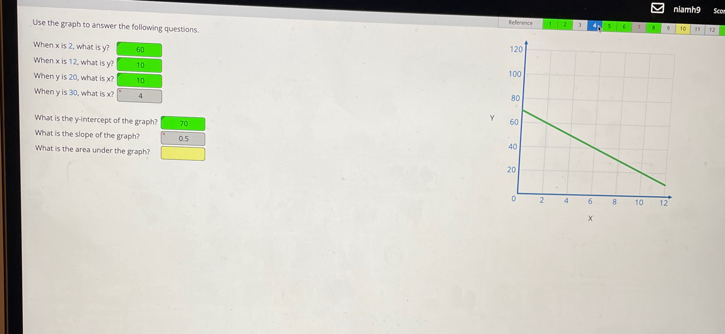 Solved niamh9Use the graph to answer the following | Chegg.com