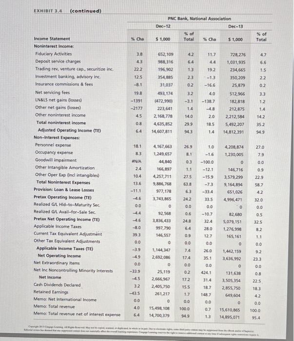 this is rhe data that should be use to answer the | Chegg.com