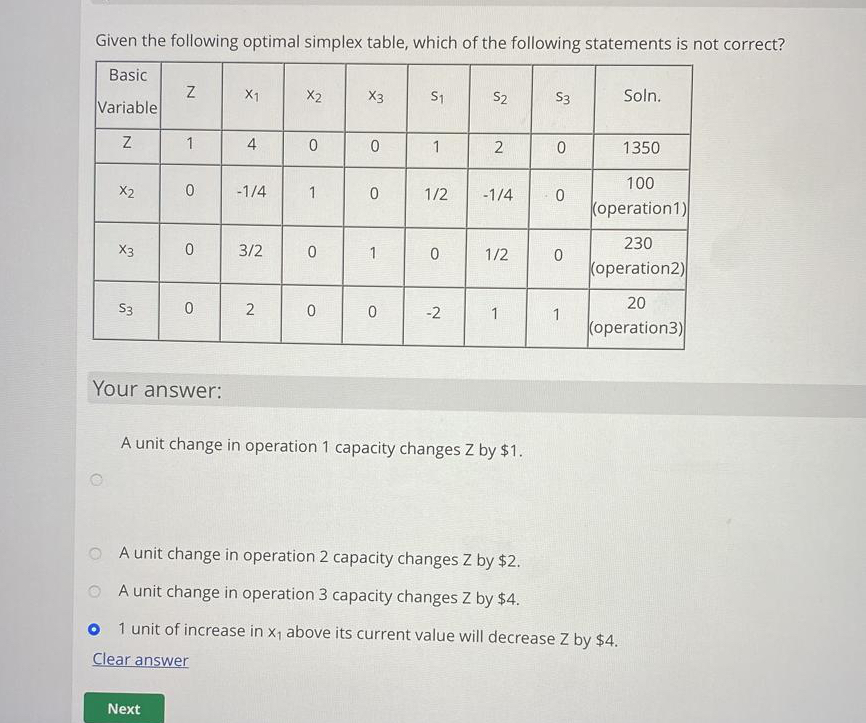 Solved Given the following optimal simplex table, which of | Chegg.com