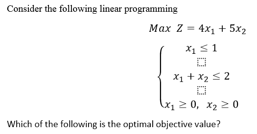 Solved Consider the following linear | Chegg.com