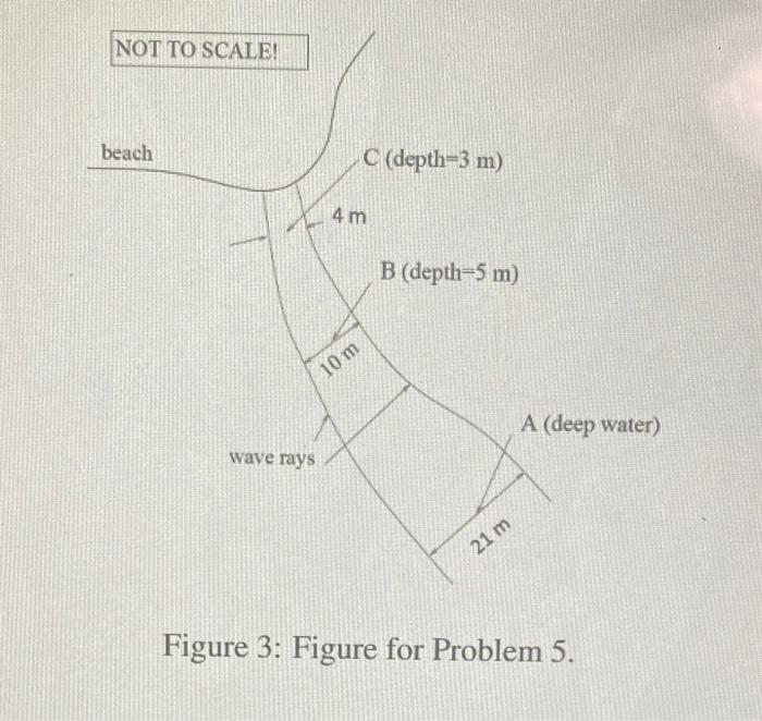 5. A monochromatic wave is approaching the shown | Chegg.com