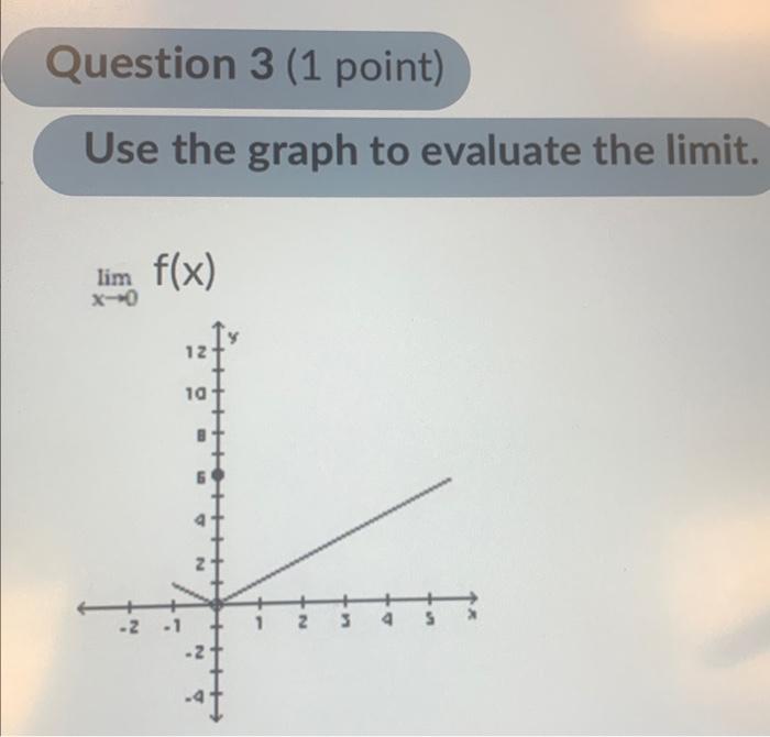 Solved Use the graph to evaluate the limit. | Chegg.com