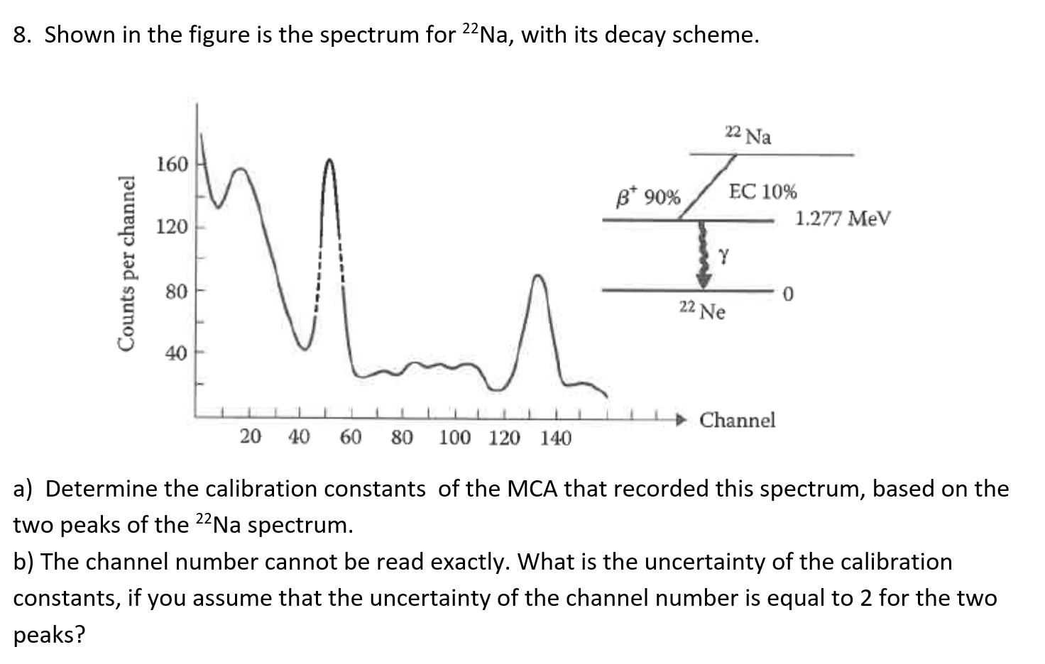 Solved Shown in the figure is the spectrum for 22Na, ﻿with | Chegg.com