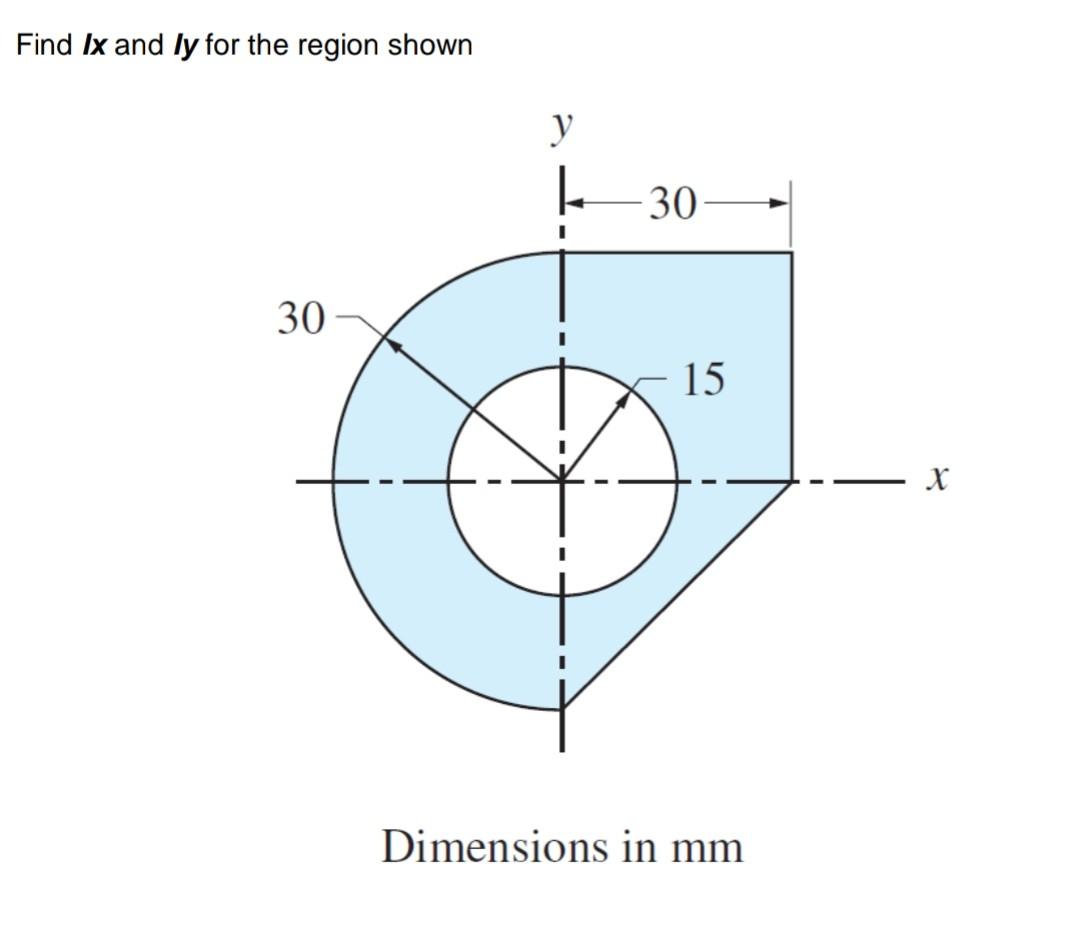Solved Find Ix and ly for the region shown y 30 30 15 - X | Chegg.com