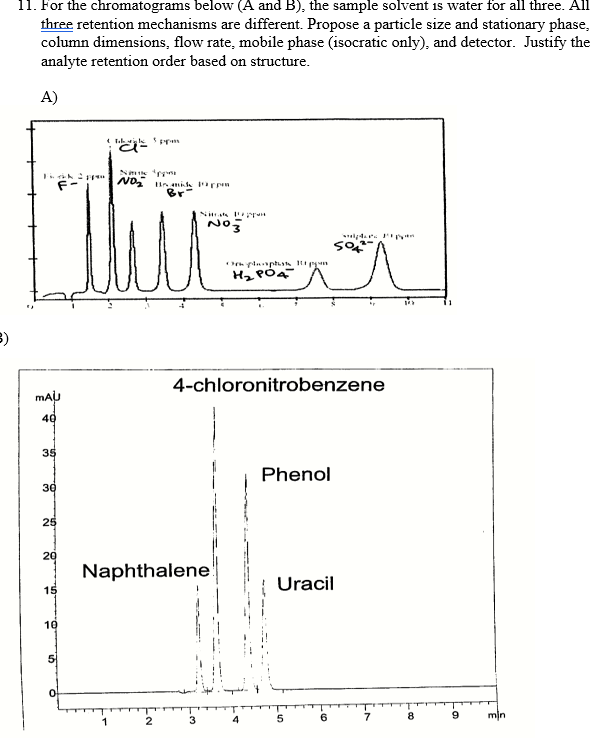 Solved For the chromatograms below ( ﻿A and B ), ﻿the sample | Chegg.com