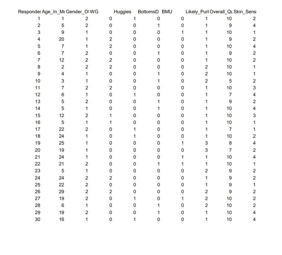 Solved using tippetts table to construct that all digits 0 | Chegg.com
