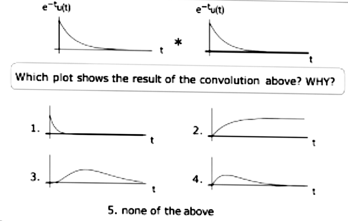 Solved Which plot shows the result of the convolution above? | Chegg.com