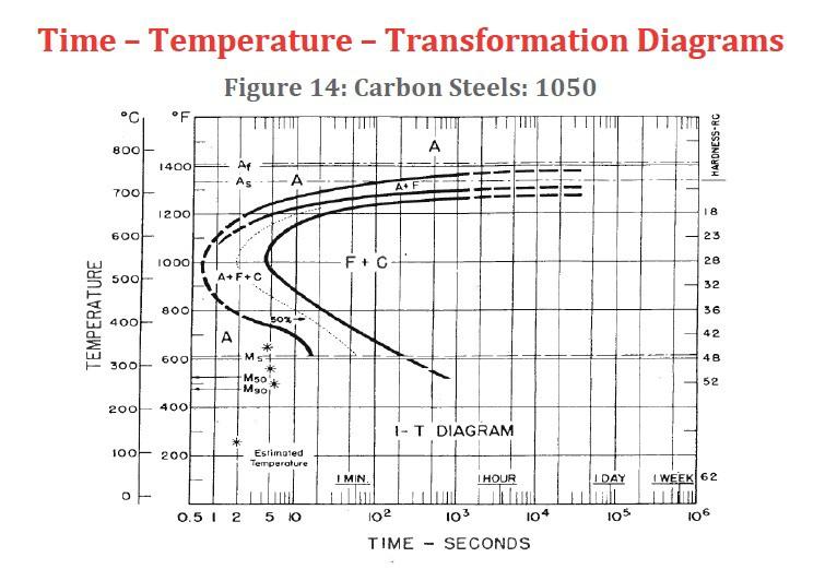 Solved --Given Values-- Phase Diagram = Copper-Beryllium | Chegg.com