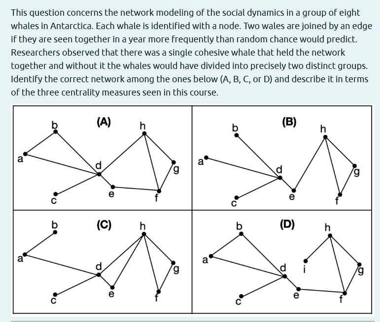 Solved This question concerns the network modeling of the | Chegg.com