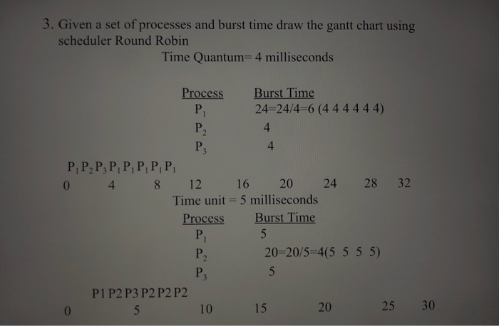 Solved 3. Given a set of processes and burst time draw the | Chegg.com