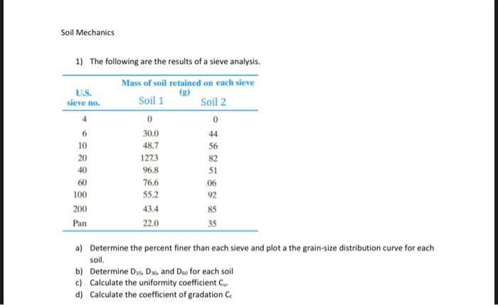 Solved 1) The following are the results of a sieve analysis. | Chegg.com