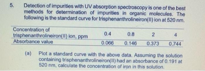 Solved 5. Detection of impurities with UV absorption | Chegg.com