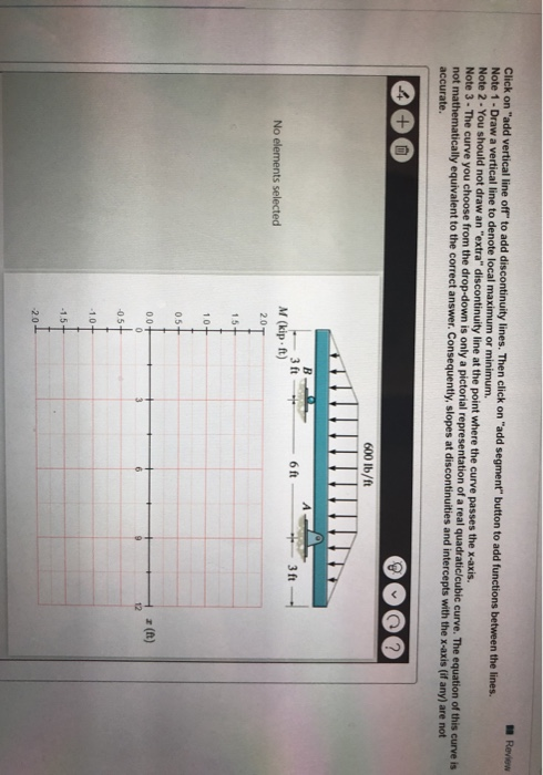 Solved Click on add verticale off to add discontinuity | Chegg.com