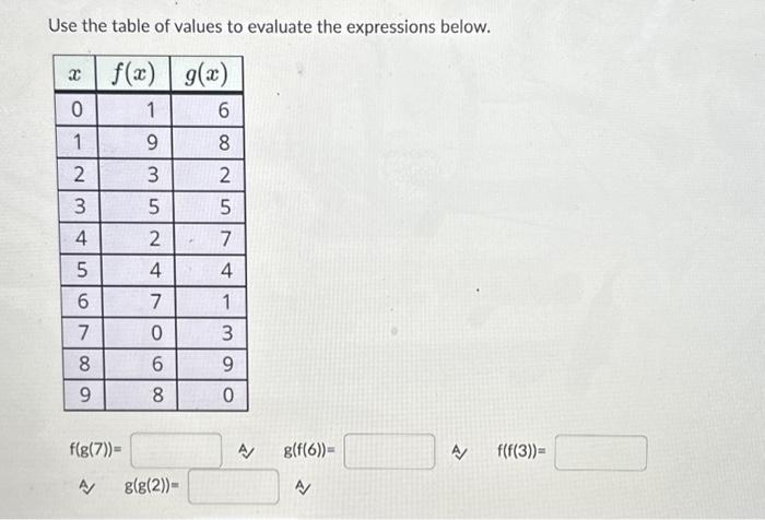 Solved Use the table of values to evaluate the expressions | Chegg.com