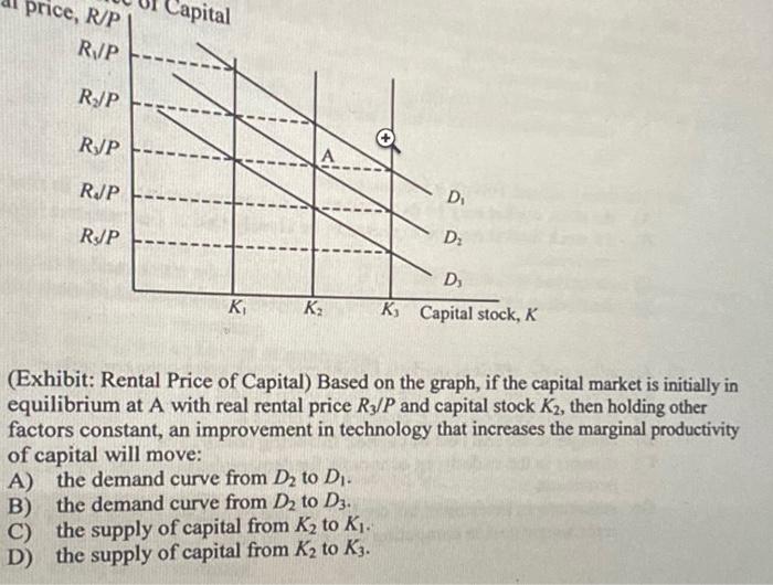 Solved (Exhibit: Rental Price of Capital) Based on the | Chegg.com