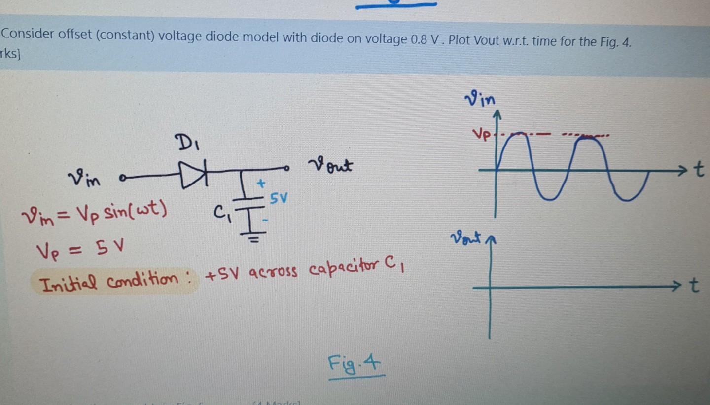 Solved (b) Consider offset (constant) voltage diode model | Chegg.com