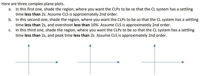 Solved Here are three complex plane plots. a. In this first | Chegg.com