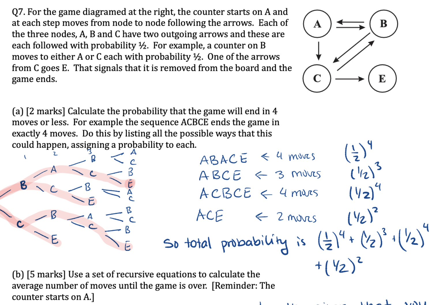 Q7. ﻿For the game diagramed at the right, the counter | Chegg.com