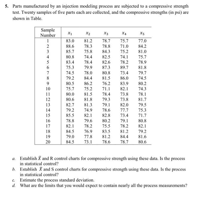Solved 5. Parts manufactured by an injection modeling | Chegg.com