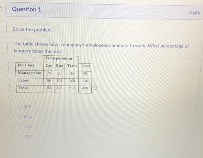 Solved The table shows how a company's employees commute to | Chegg.com
