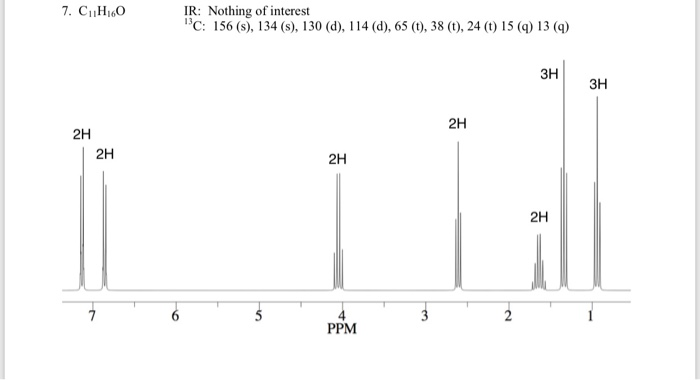 Solved 1. Predict the 'H NMR spectrum. Include the source | Chegg.com