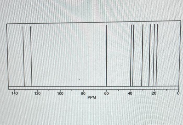 Solved 13C NMR. I know this is citronellol based on its IR | Chegg.com