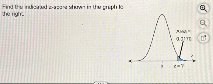 Solved Find the indicated z-score shown in the graph to the | Chegg.com