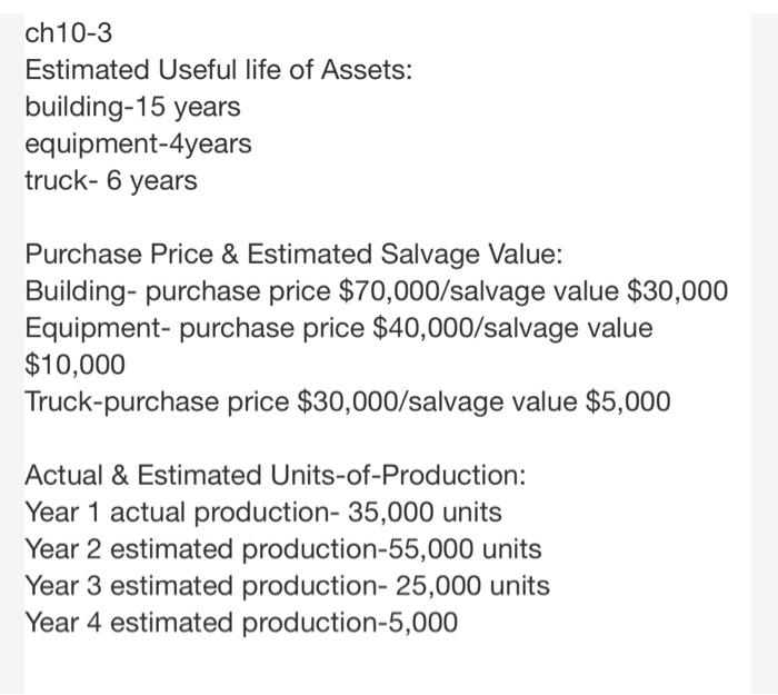 Solved ch10-3 Estimated Useful life of Assets: building-15 | Chegg.com