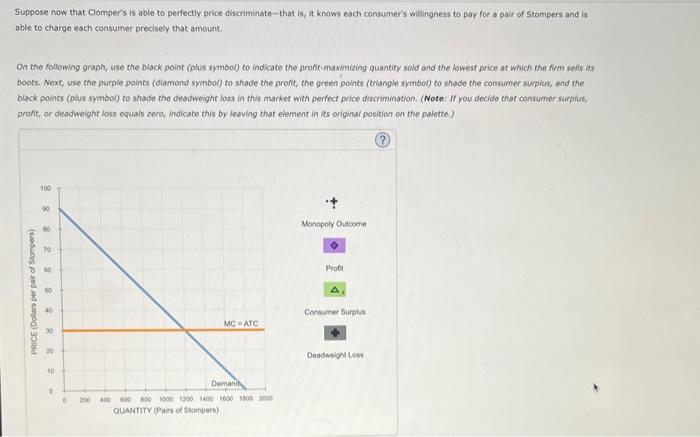 Solved Suppose Clomper's is a monopolist that manutactures | Chegg.com