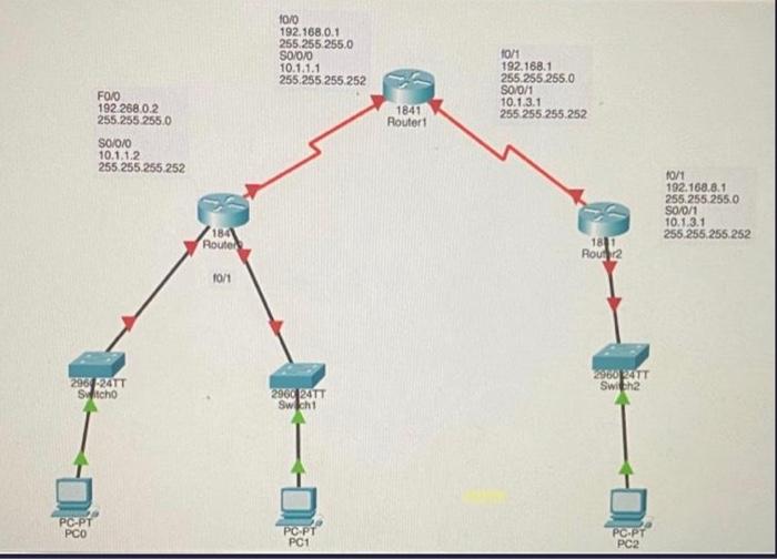 Solved solve it on Cisco step by step | Chegg.com