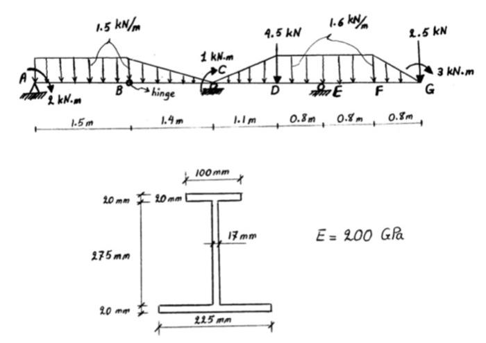 Solved Using the cut section method, draw moment and shear | Chegg.com